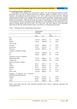 Technological Factors Affecting Computer Aided Learning Among Students ...