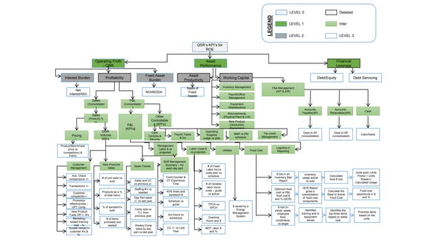 QSR Value Chain | PPTX | Business Accounting & Finance | Business