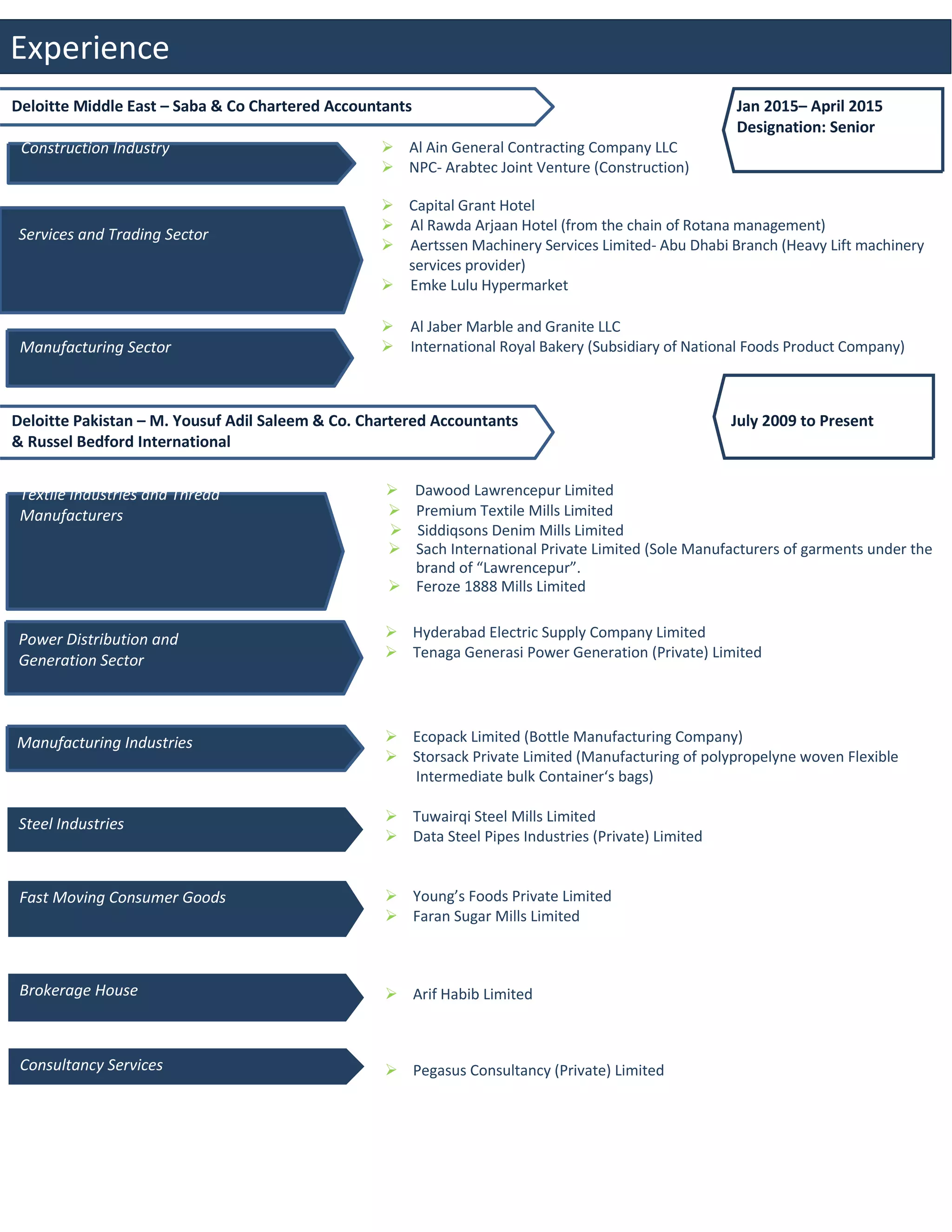 CV - Muhammad Asfandyar | PDF | Business Accounting & Finance | Business