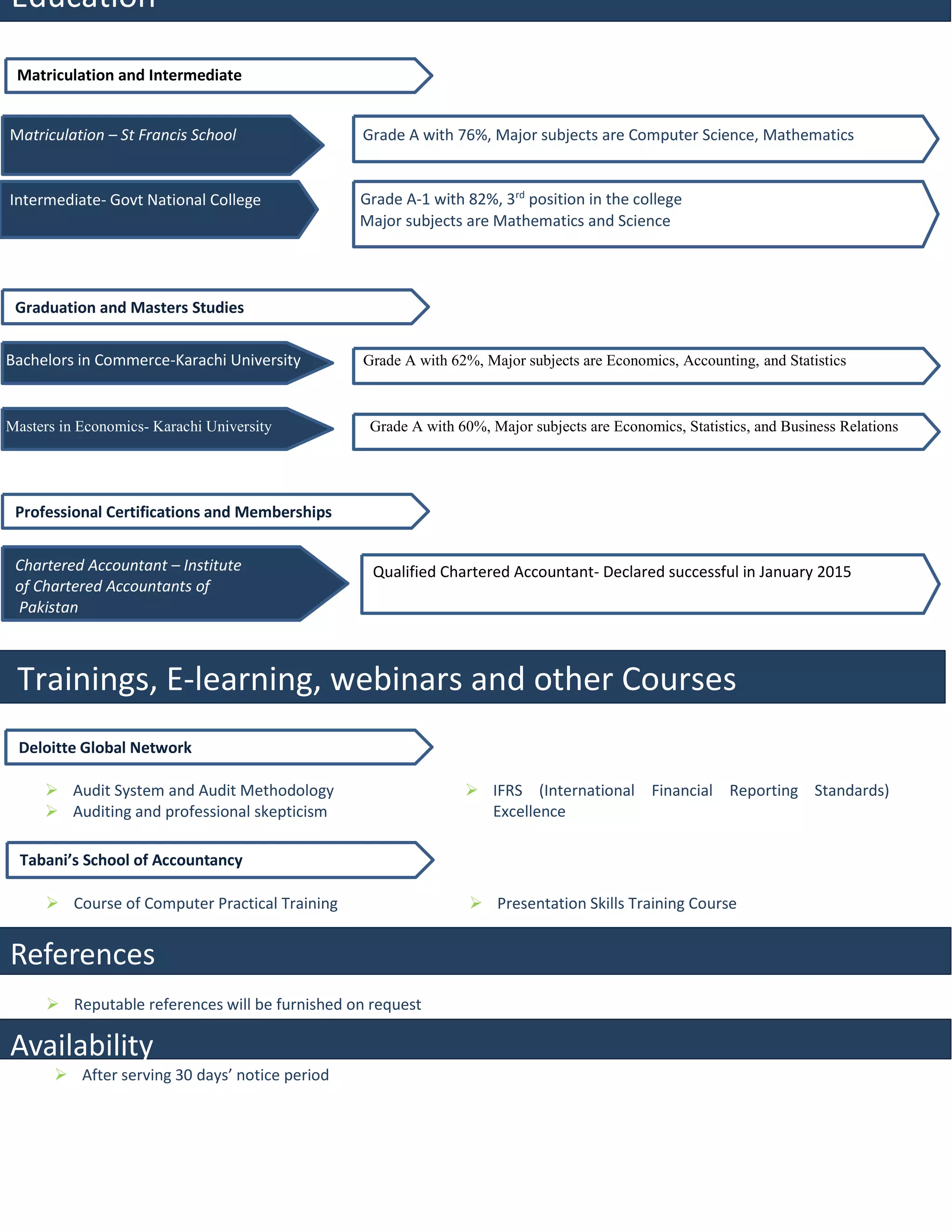 CV - Muhammad Asfandyar | PDF | Business Accounting & Finance | Business