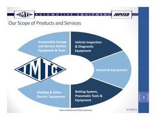 IMTC Presentation | PPT