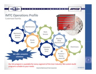 IMTC Presentation | PPT