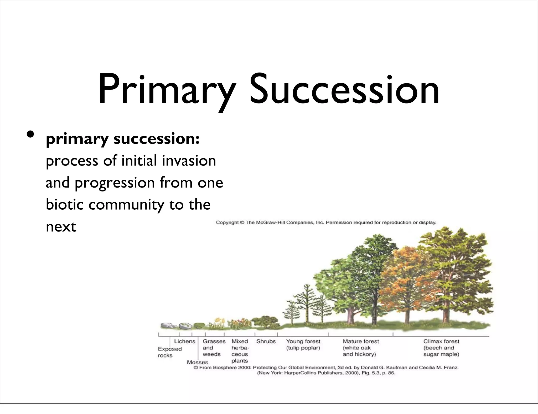 U3.4 Ecological succession | PPT