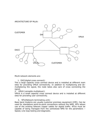 Project Report on Optical Fiber Cables and Systems (MTNL Mumbai) | PDF