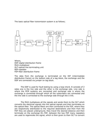 Project Report on Optical Fiber Cables and Systems (MTNL Mumbai) | PDF