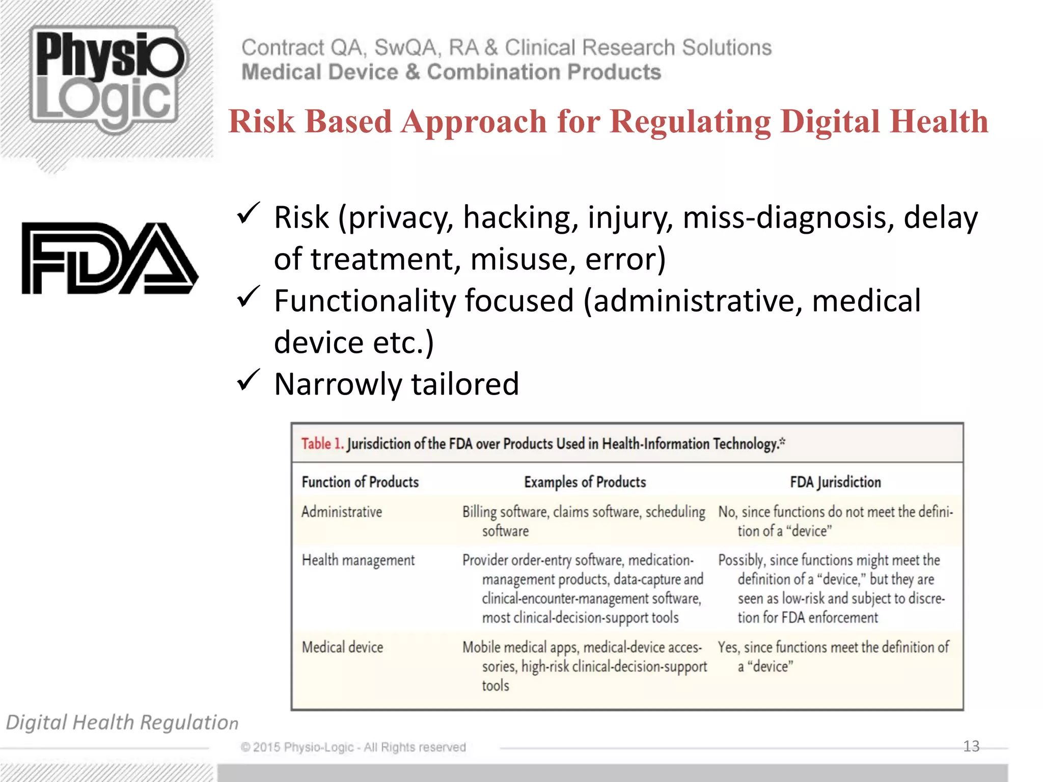 Physio-Logic-InvestorsRegulatoryPerspective | PPT