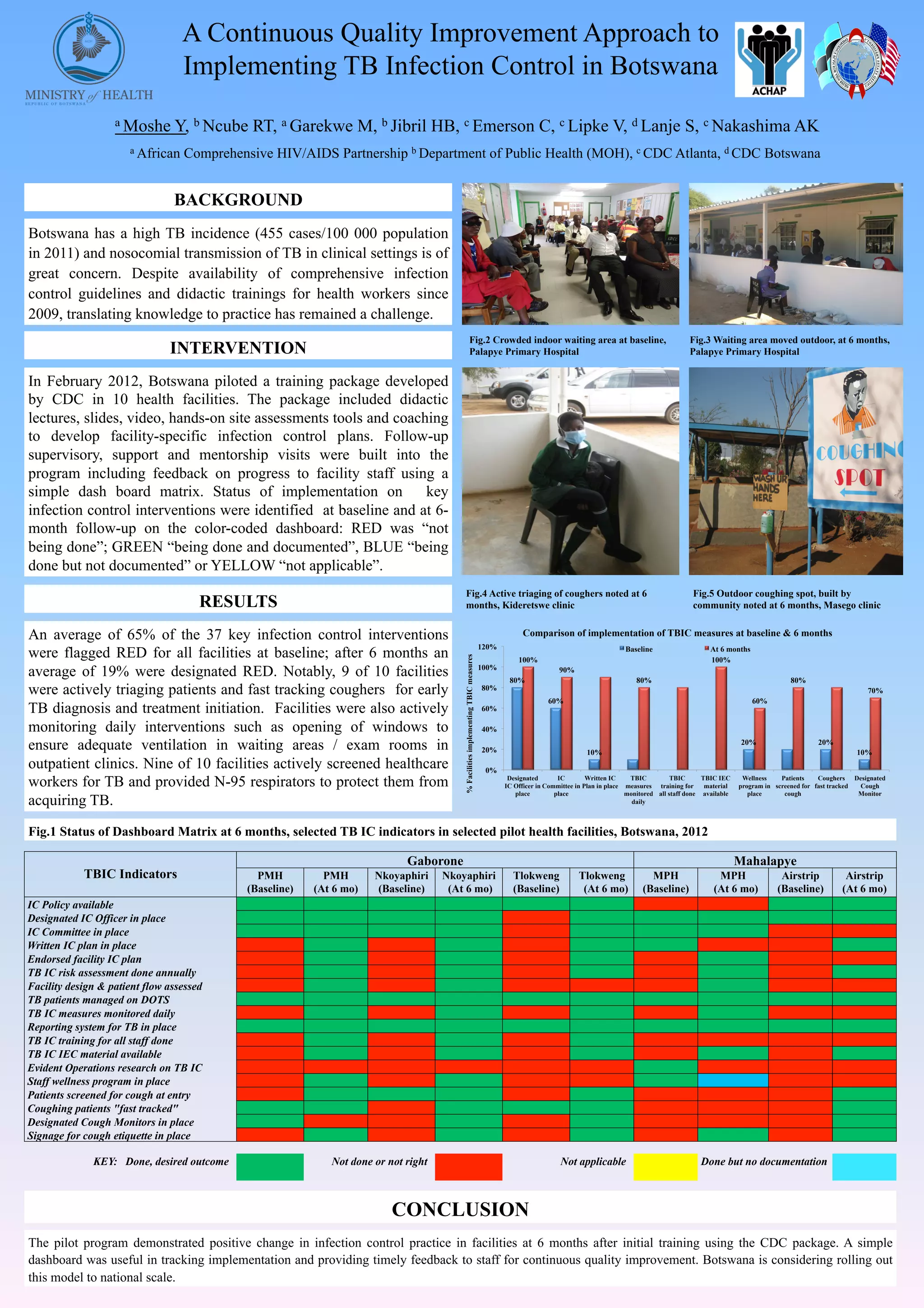 Infection control poster | PDF