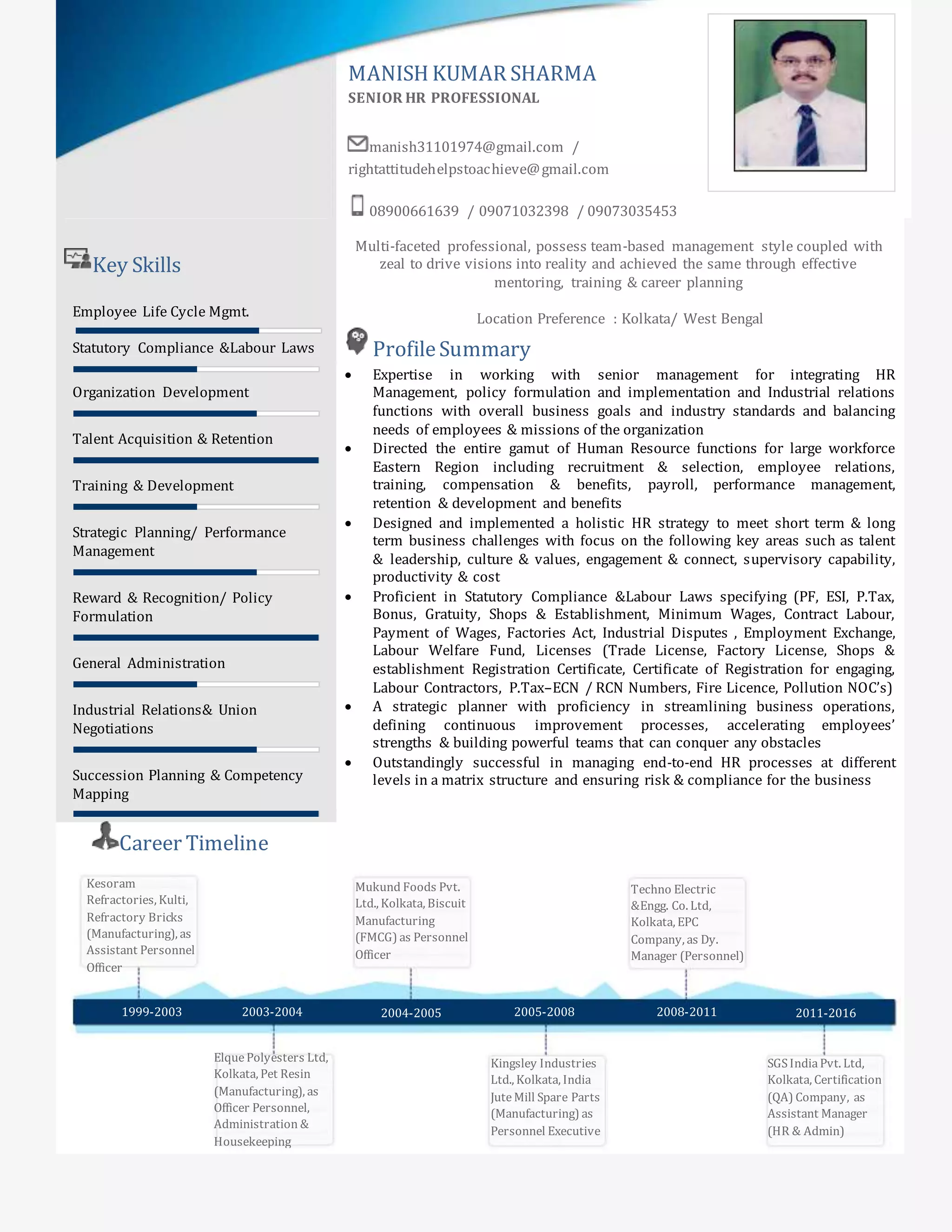 CV OF MANISH KUMAR SHARMA | DOCX