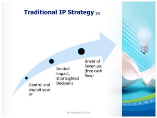 IP Strategy and Open Innovation Policy updated | PPTX
