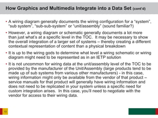 What_it_Takes_to_Model_a_Wiring_Solution | PPT