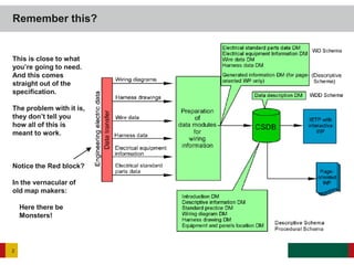What_it_Takes_to_Model_a_Wiring_Solution | PPT
