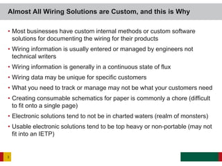 What_it_Takes_to_Model_a_Wiring_Solution | PPT
