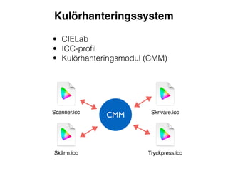 Färglära, kulörsystem, CIElab och ICC-profiler | PDF
