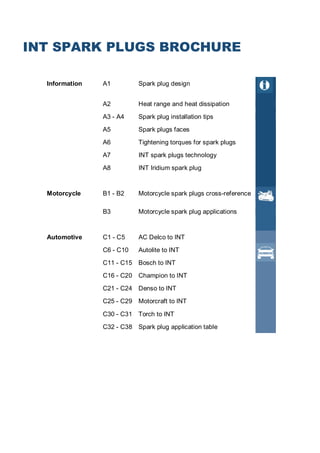 CATALOGUE (INT SPARK PLUGS) | PDF