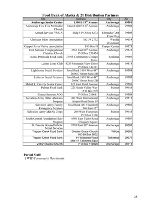 SNAP_Alaska_SNAP_Infrastructur_Rev_11.07