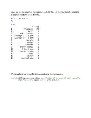 Text Message Predictive Analysis | DOCX