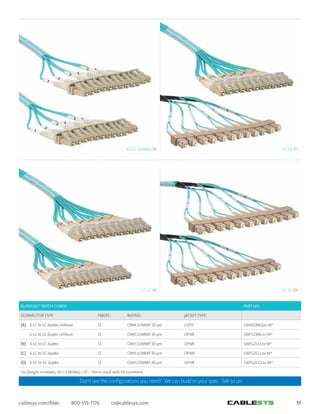Cablesys HD Fiber Optic | PDF