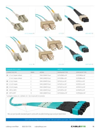 Cablesys HD Fiber Optic | PDF