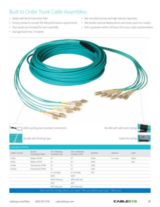 Cablesys HD Fiber Optic | PDF
