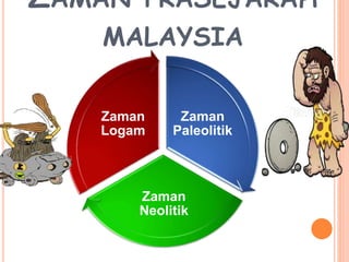 BAB 2 - ZAMAN PRA SEJARAH DI MALAYSIA | PPTX