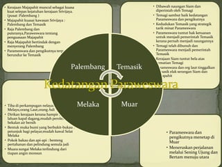 BAB 4 : Pengasasan Kesultanan Melayu Melaka | PPTX