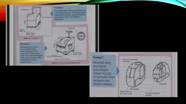 TINGKATAN 1 : RBT - Bab 4 : Lakaran | PPTX