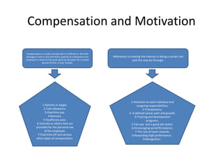 Compensation and Incentives flowchart,(L),by Tamer Moustafa | PDF