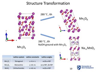 Sodium-Manganese Oxide Electrode Materials for Aqueous Electrochemical ...