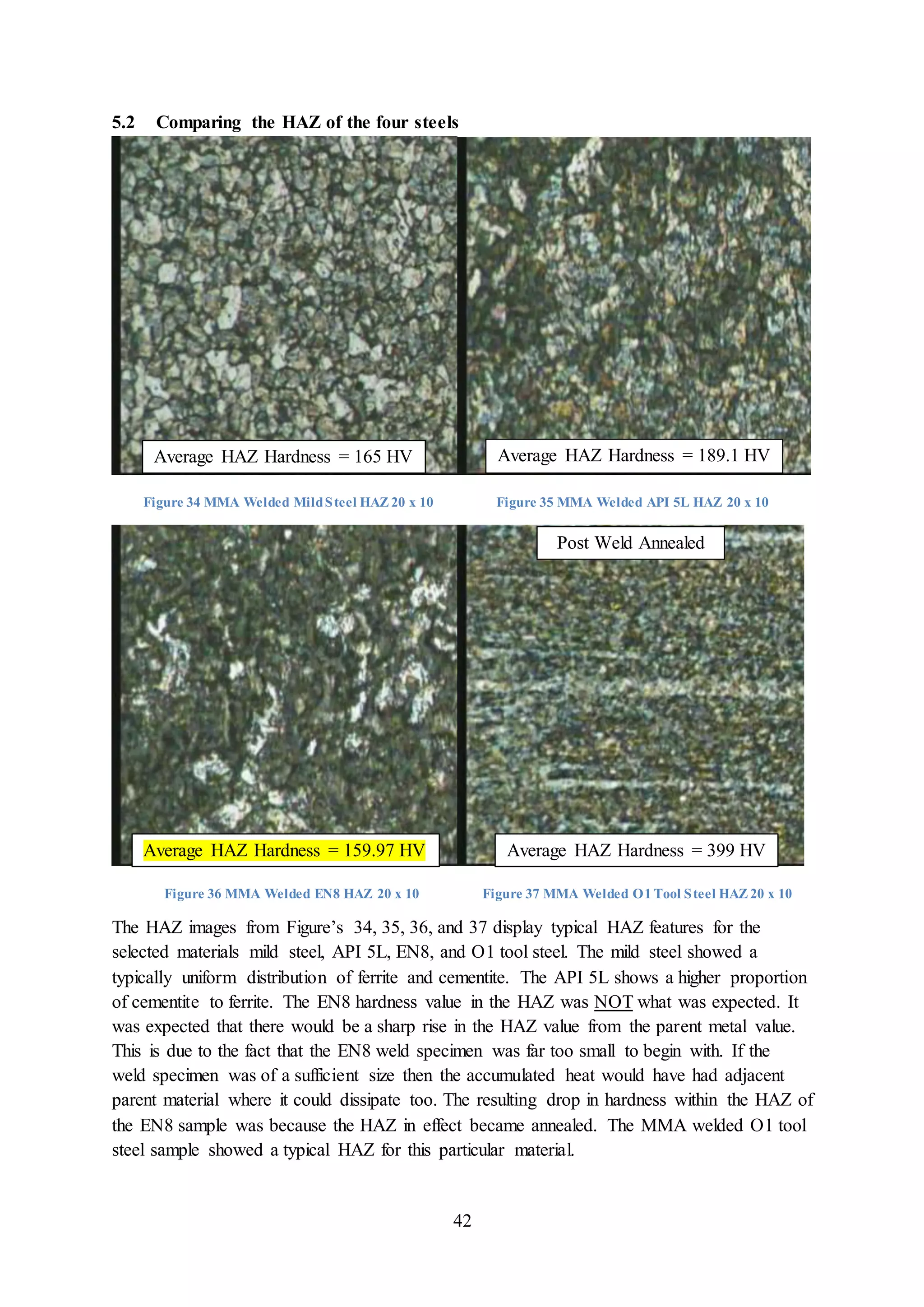 MICROSTRUCTURAL & MICRO HARDNESS ANALYSIS OF DEFECTIVE AND DEFECT FREE ...