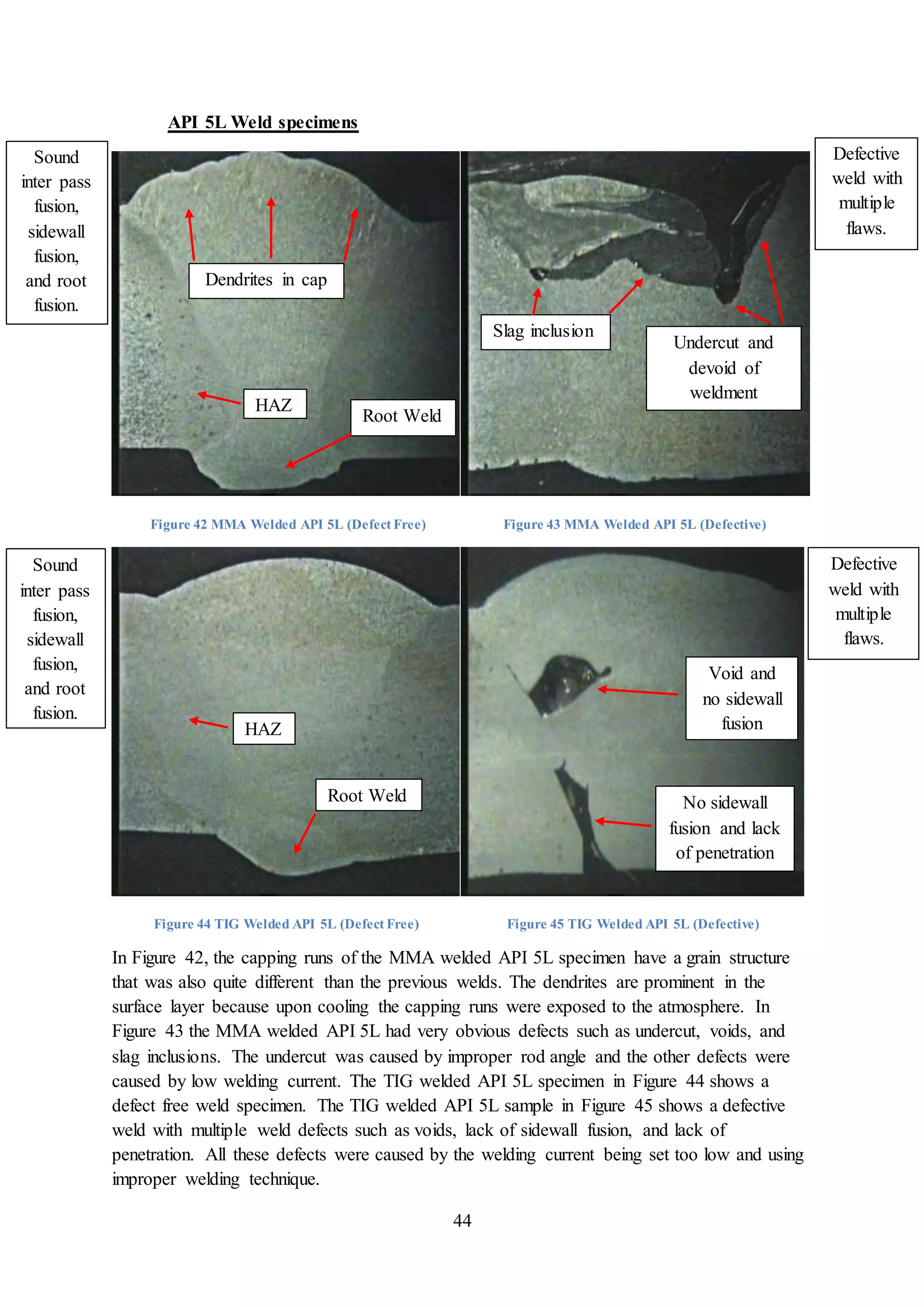 MICROSTRUCTURAL & MICRO HARDNESS ANALYSIS OF DEFECTIVE AND DEFECT FREE ...