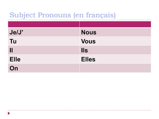F1 Ch 1 Gramm 1 sujets et les verbes | PPTX