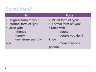 F1 Ch 1 Gramm 1 sujets et les verbes | PPTX