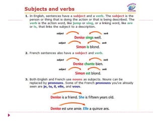 F1 Ch 1 Gramm 1 sujets et les verbes | PPTX