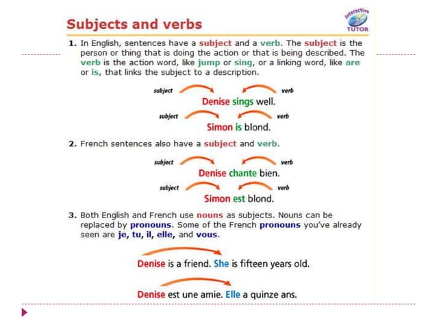 F1 Ch 1 Gramm 1 sujets et les verbes | PPTX