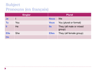 F1 Ch 1 Gramm 1 sujets et les verbes | PPTX