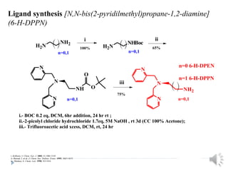 Biomimetic Inorganic Chemistry presentation | PPTX