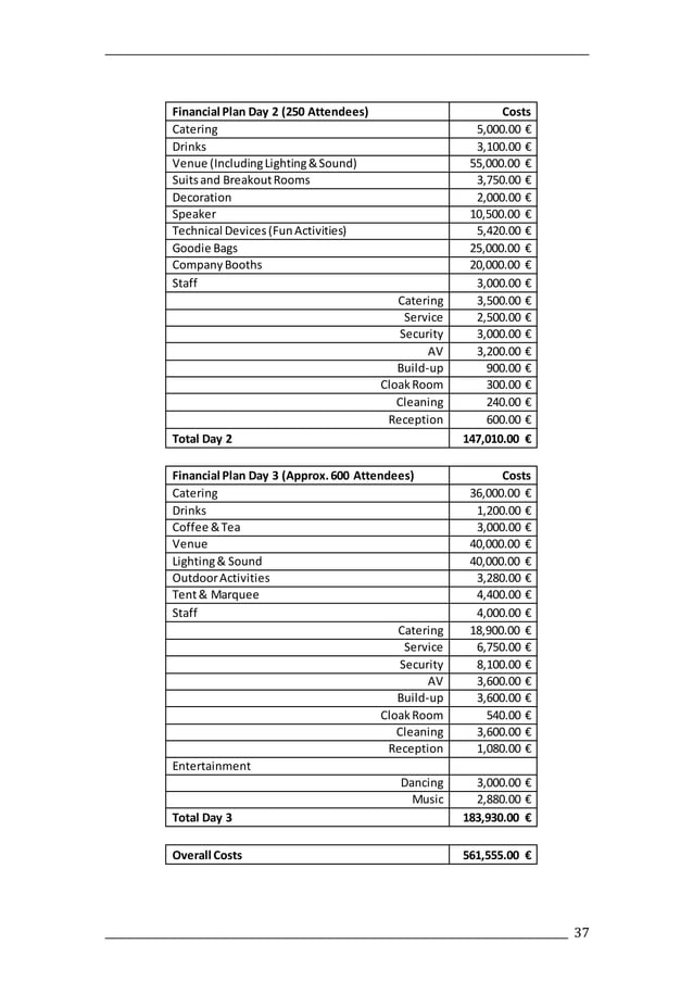 Mock Pitch and Proposal Complete (1) | DOCX | Business Expos ...