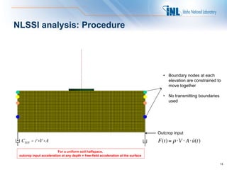 Presentation_For_A_SPRA | PPTX