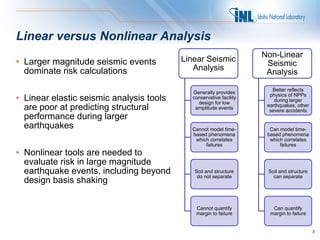 Presentation_For_A_SPRA | PPTX