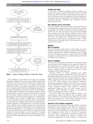 Study of patient complaints reported over 30 months | PDF