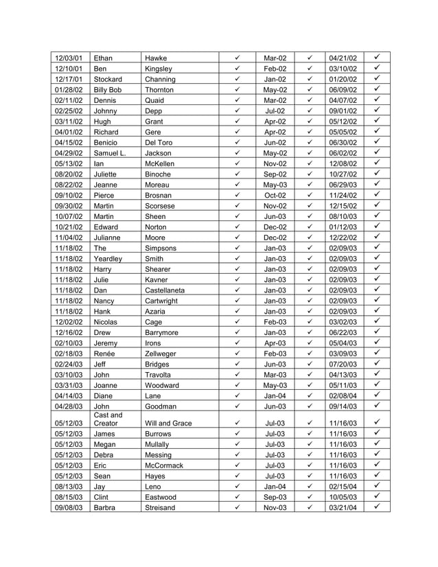 IAS Episode Tracking | PDF