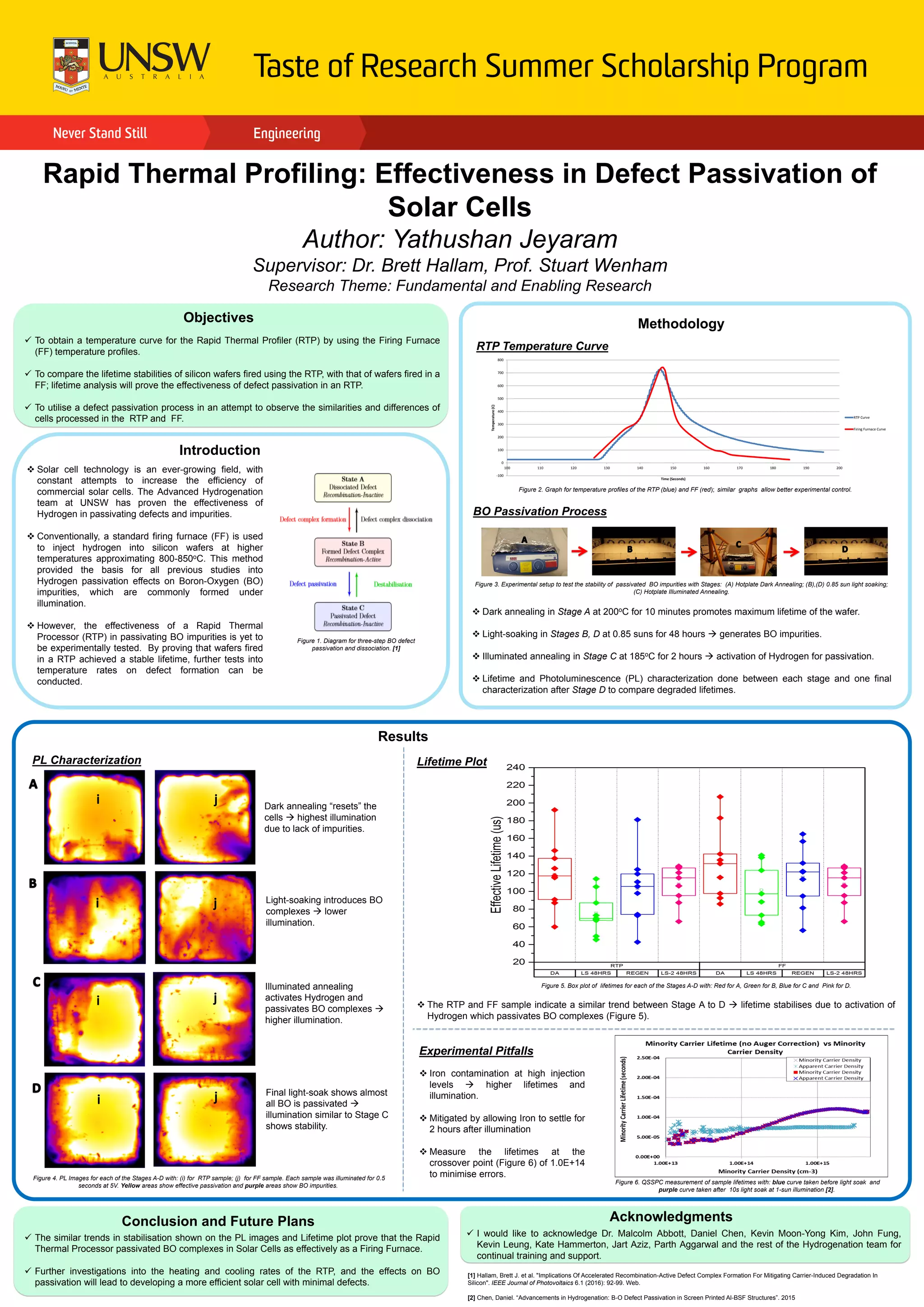 Yatz-TOR-Poster_FINAL | PDF