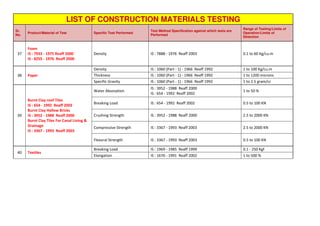 Materials Testing 2 | PPT