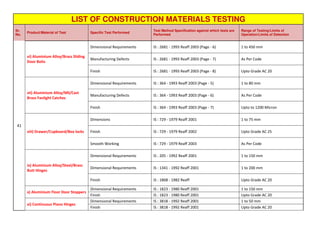 Materials Testing 2 | PPT