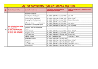 Materials Testing 2 | PPT