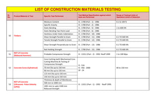 Materials Testing 2 | PPT