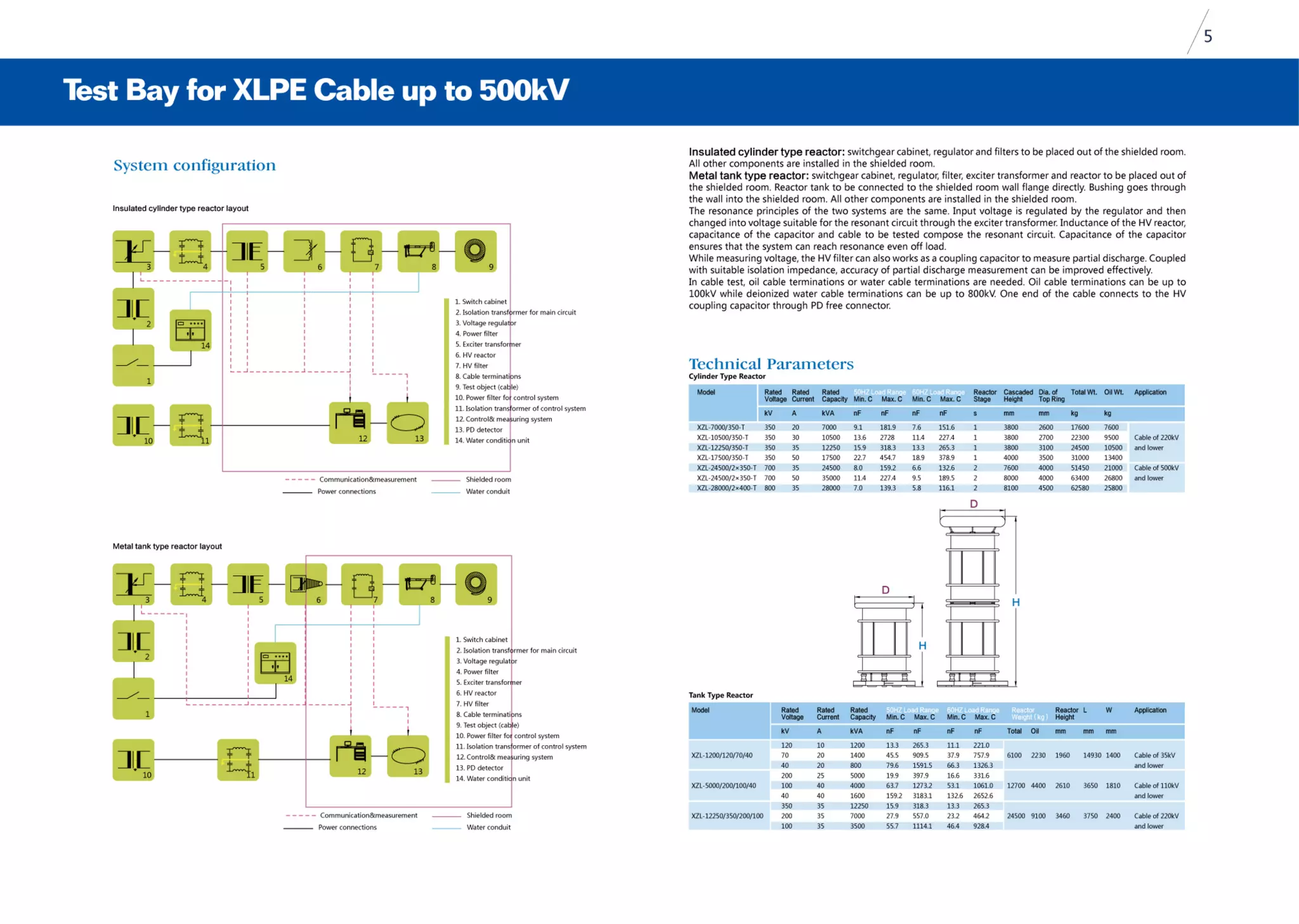 6 Test Bay for XLPE Cable Upto 500kV | PDF