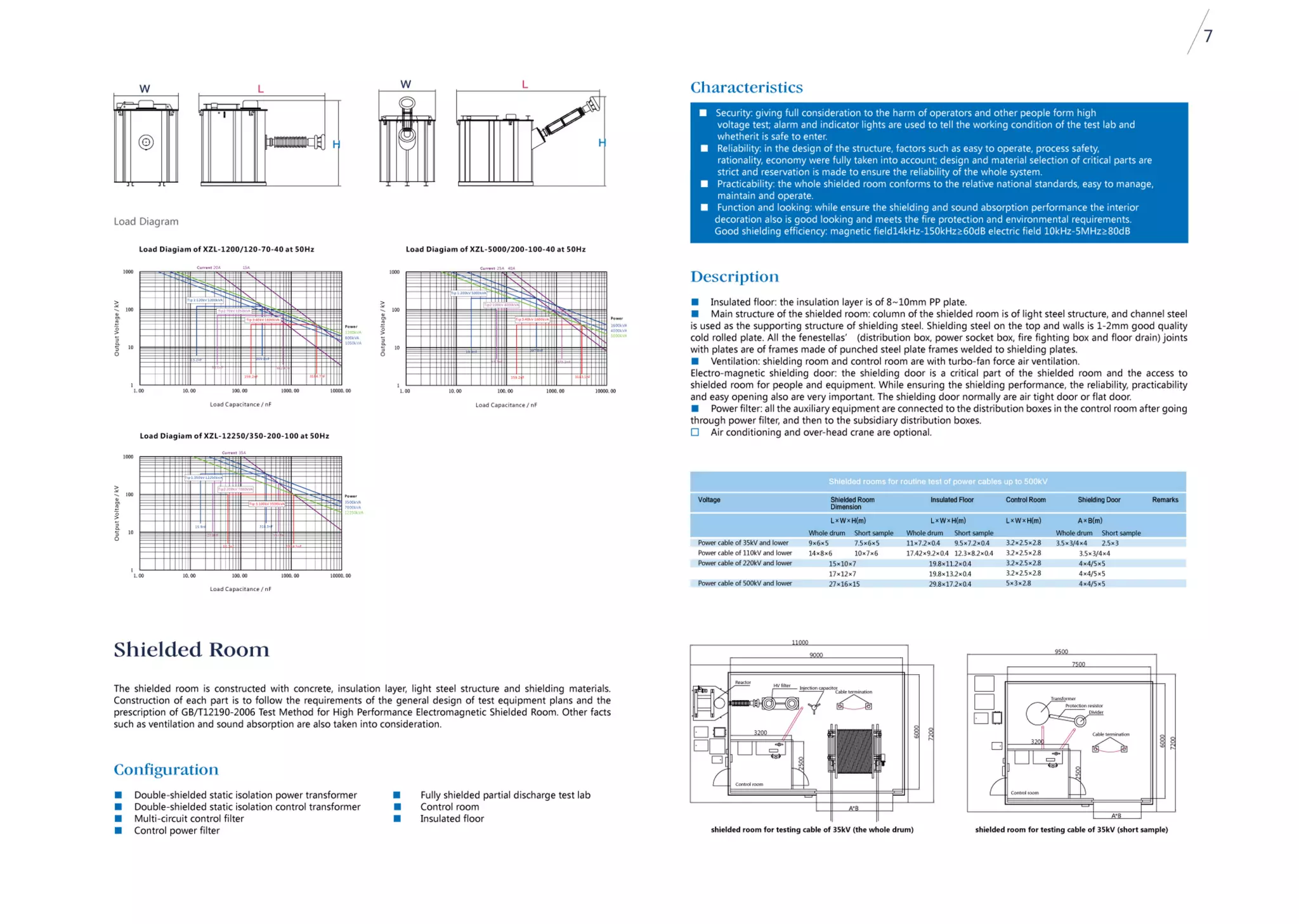 6 Test Bay for XLPE Cable Upto 500kV | PDF