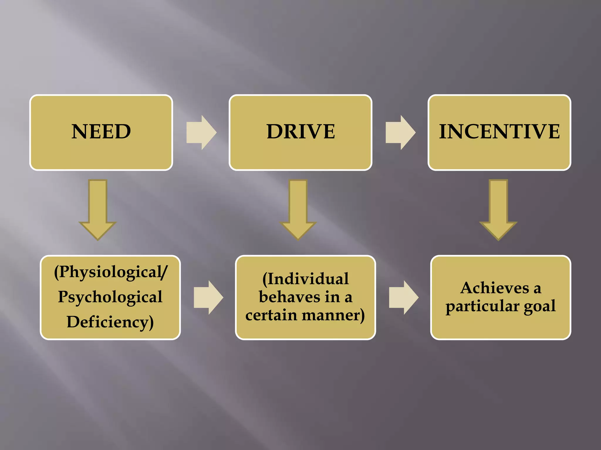 Motivation in Job satisfaction | PPTX