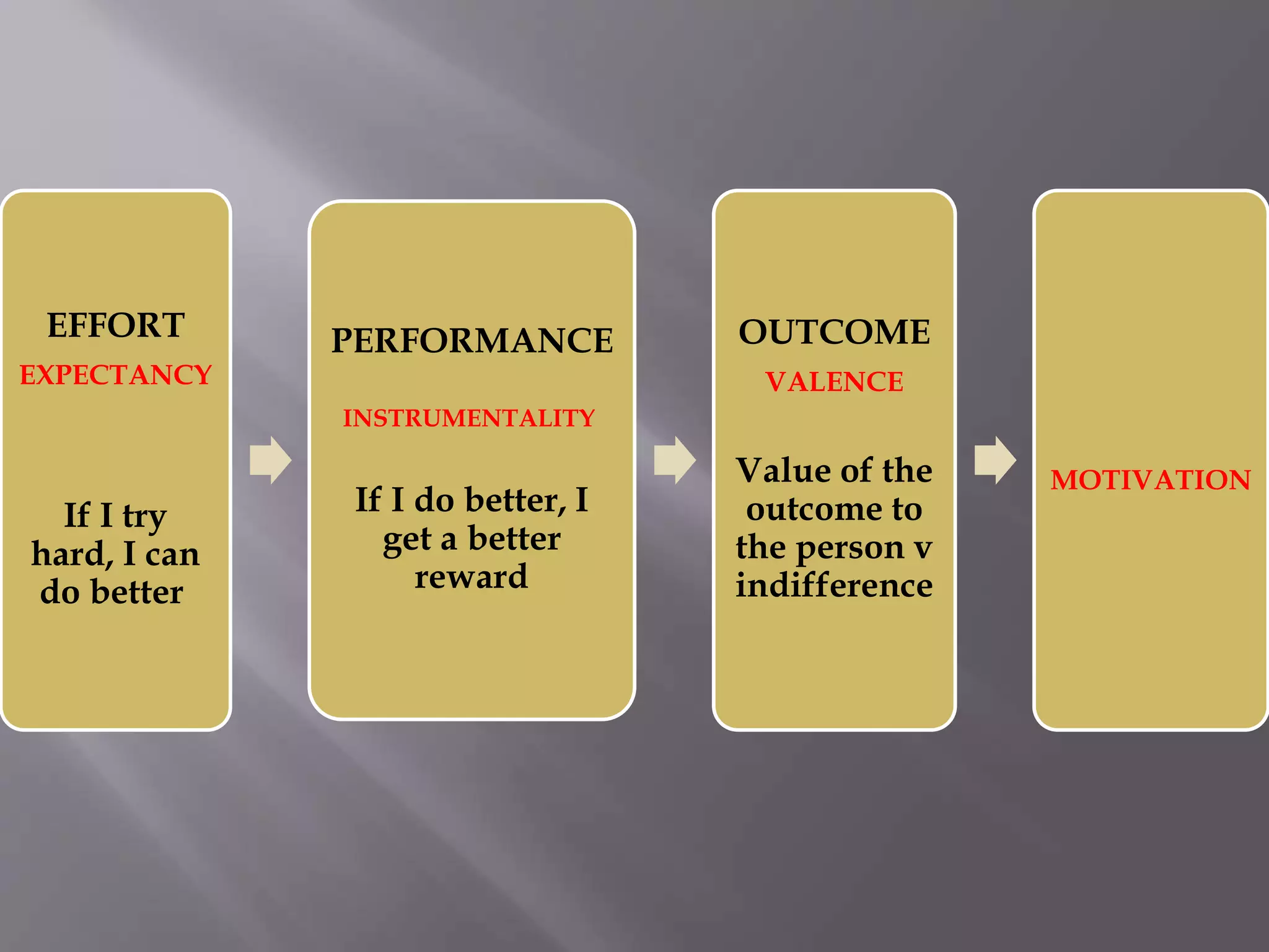 Motivation in Job satisfaction | PPTX